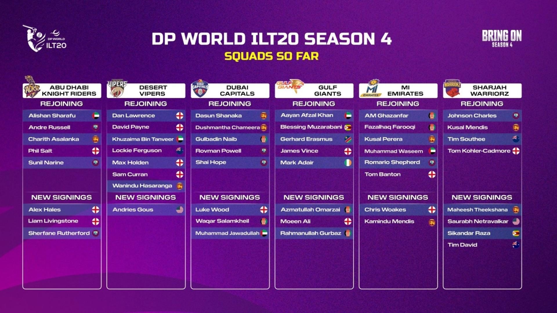 DP World International League T20 | Official Website | ILT20 2025